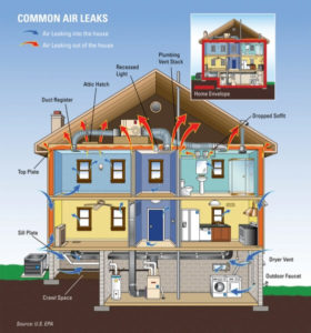 Home Air Sealing in VT | Home Energy Efficiency | Building Energy